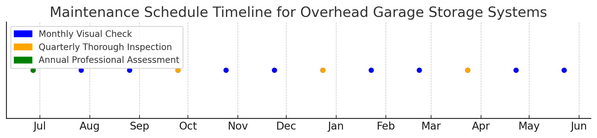 Is Overhead Garage Storage Safe? Guide to Secure Storage Solutions